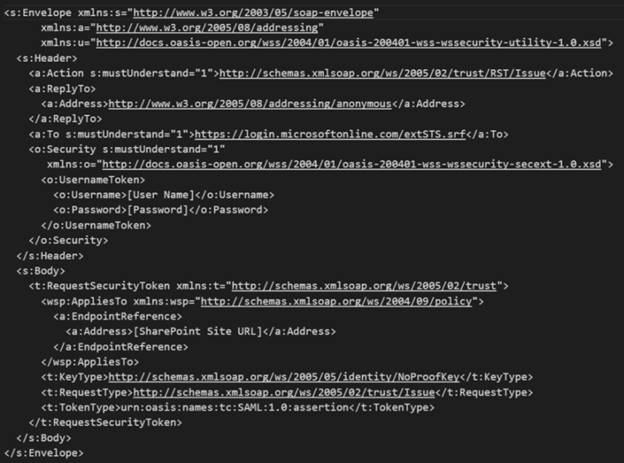 Access SharePoint Online REST API Via Postman With User Context